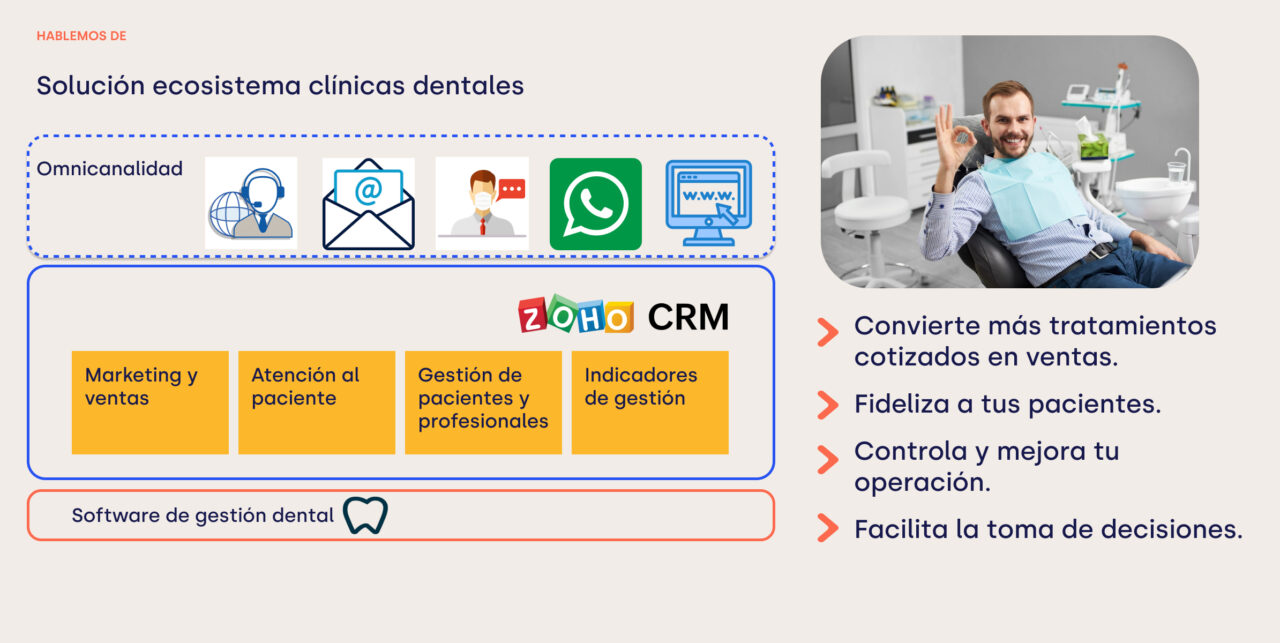Con Zoho CRM ahora es más fácil administrar tu clínica dental. - NDT SPA